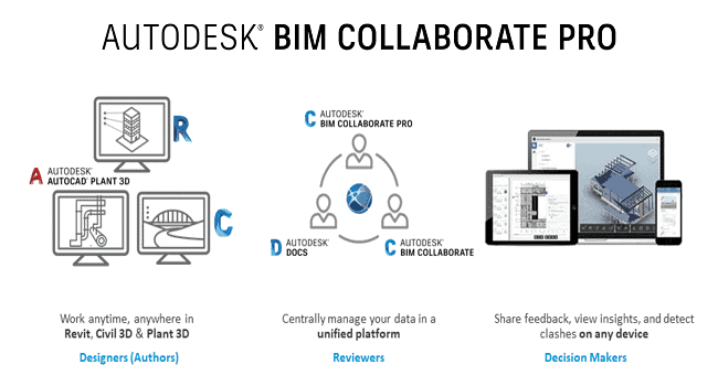 BIM Collaborate Pro, gestión en la construcción